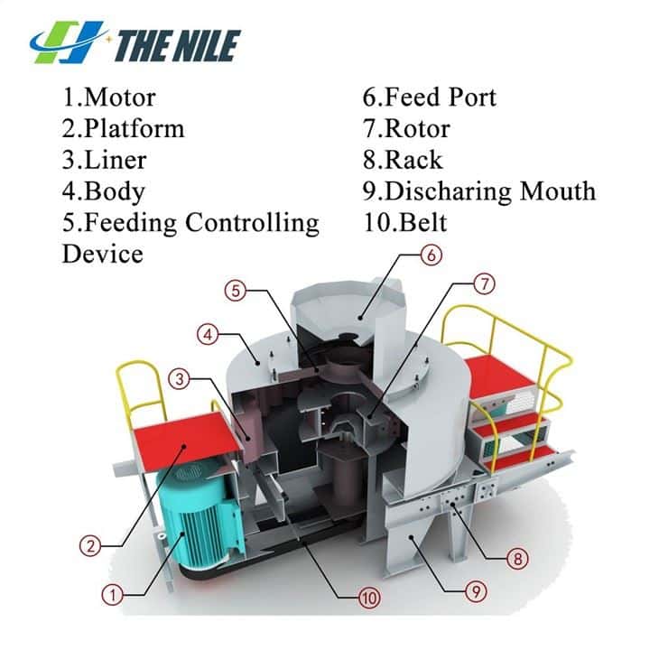 VSI Sand Maker machine-Sand and Gravel Equipment-The Nile Machinery Co ...